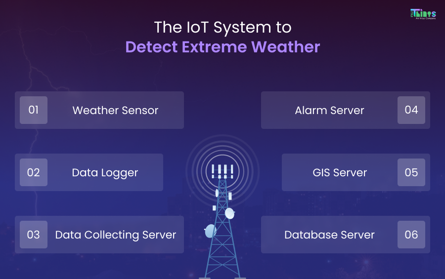 Applications & Advantages of IoT-Based Extreme Weather Alert System