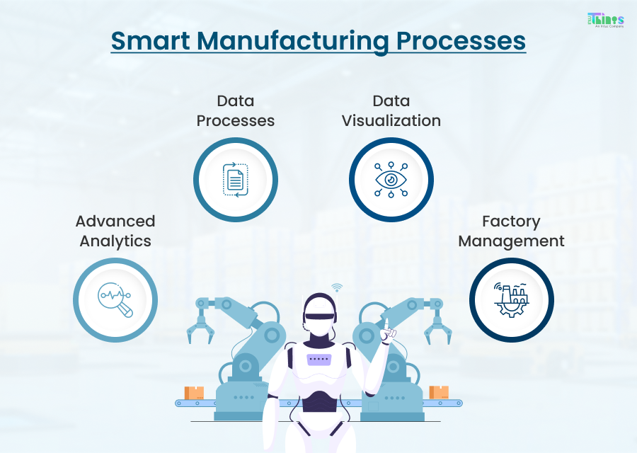 What It Takes To "Smartify" Industry 4.0