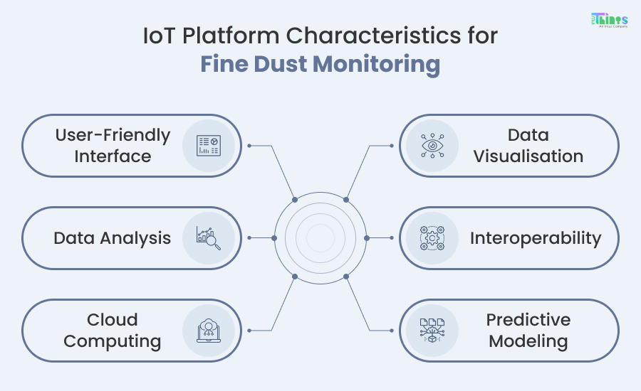 IoT Helps Combat Fine Dust Pollution In The City