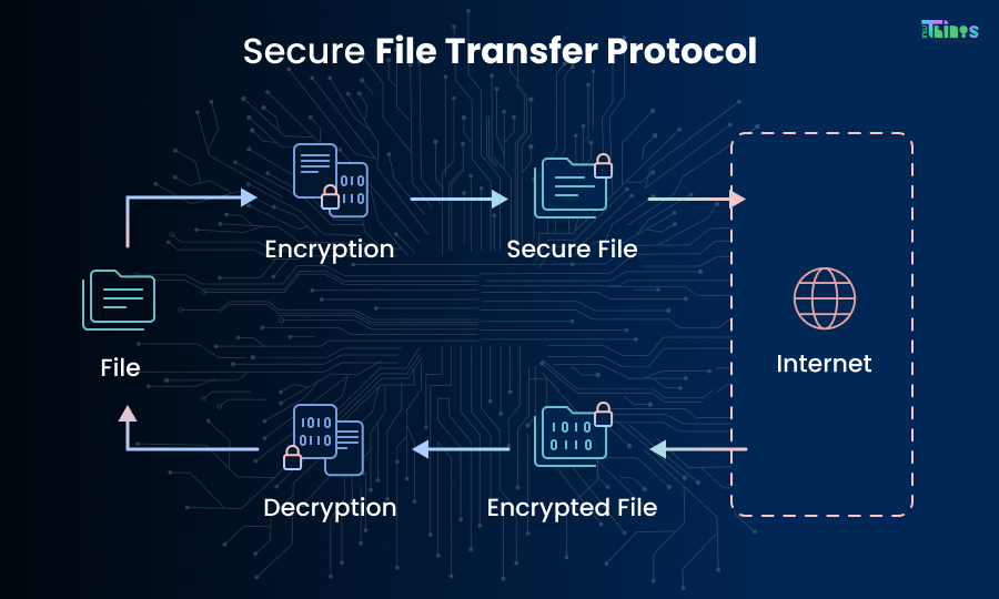 How And Why Make IoT Security A Competitive Differentiator
