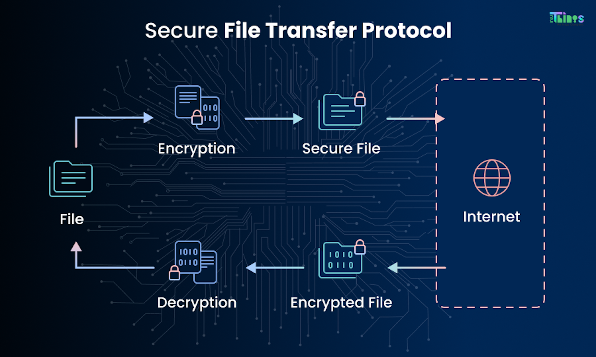 How And Why Make IoT Security A Competitive Differentiator