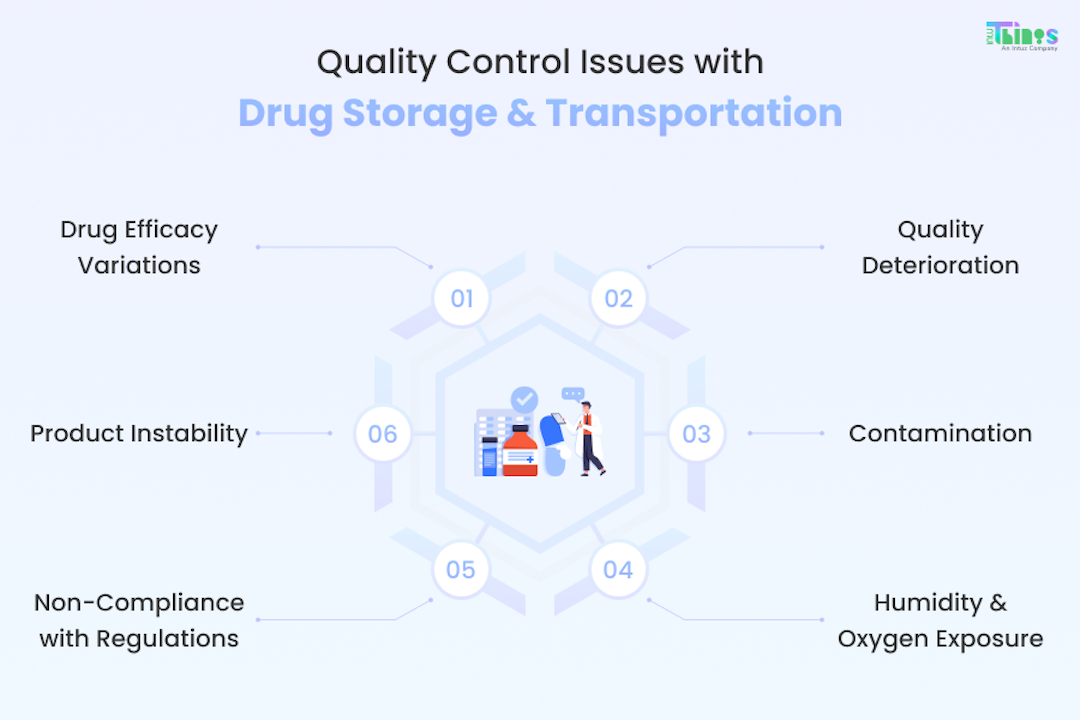 Conditions to consider for quality control in the storage and ...