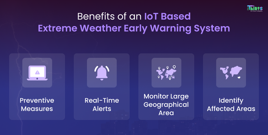 Applications & Advantages of IoT-Based Extreme Weather Alert System