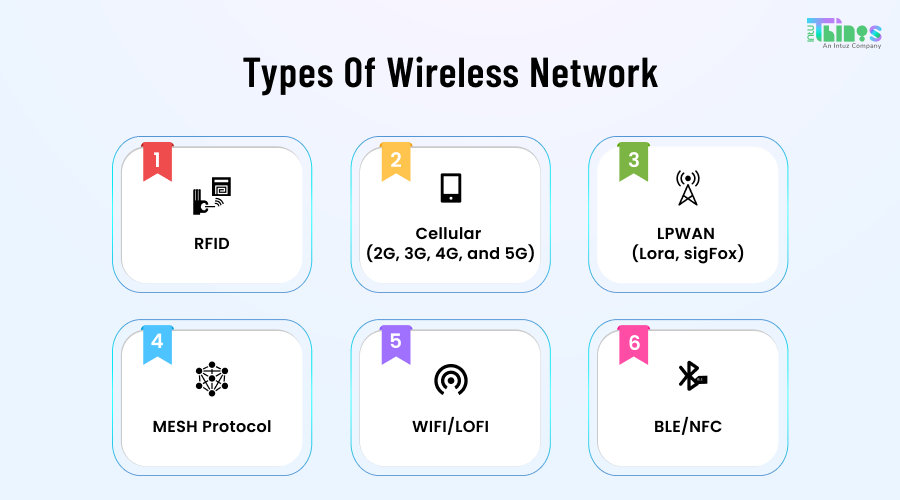 The Developers Guide For IoT Wireless Network