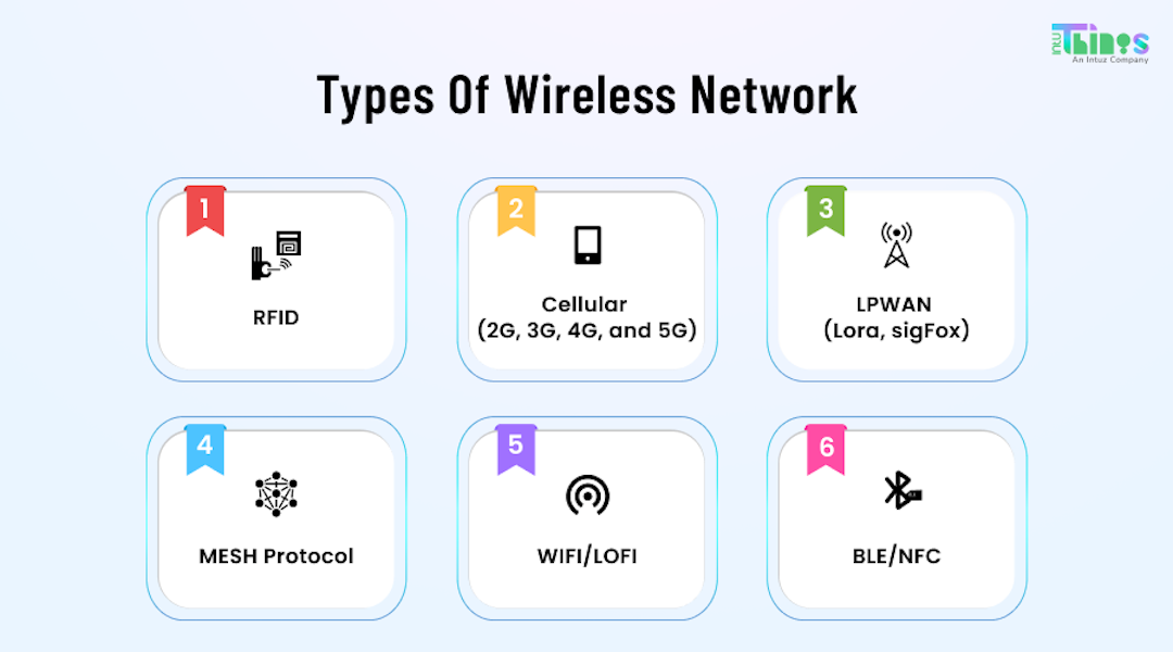 The Developers Guide For IoT Wireless Network