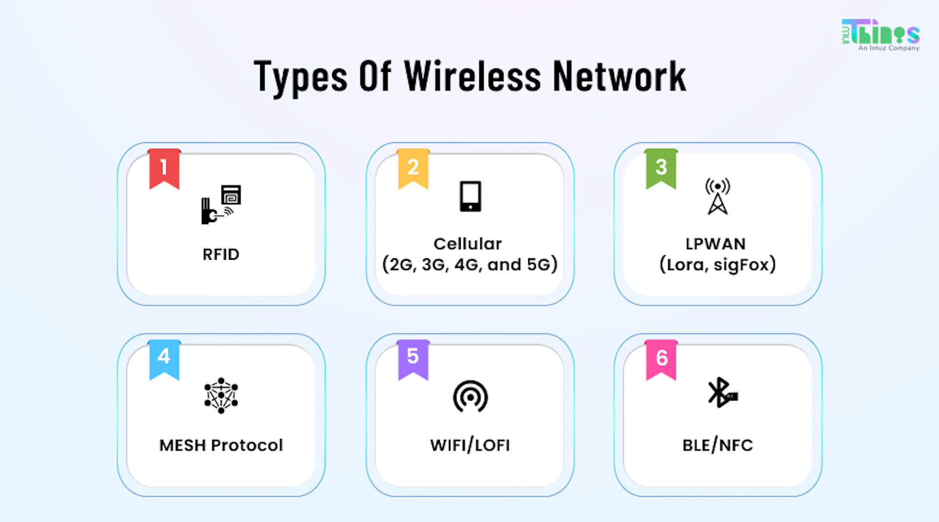 The Developers Guide For IoT Wireless Network
