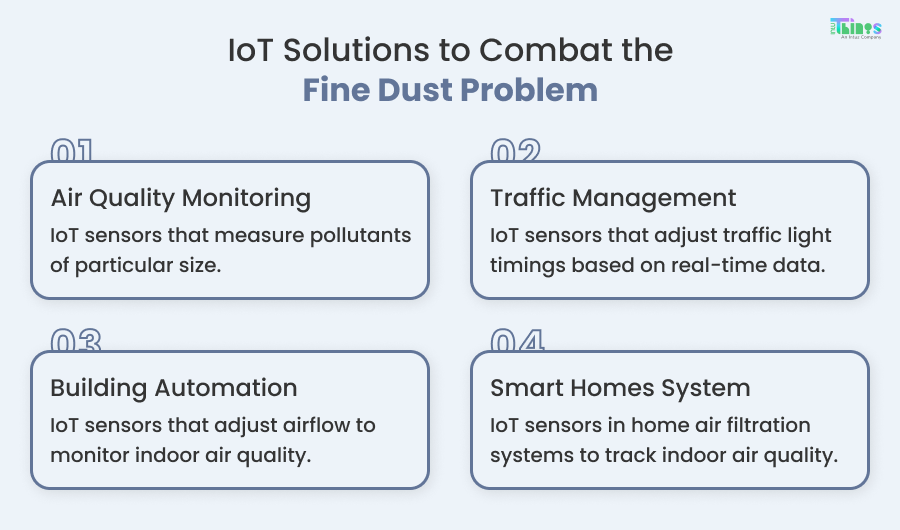 IoT Helps Combat Fine Dust Pollution In The City