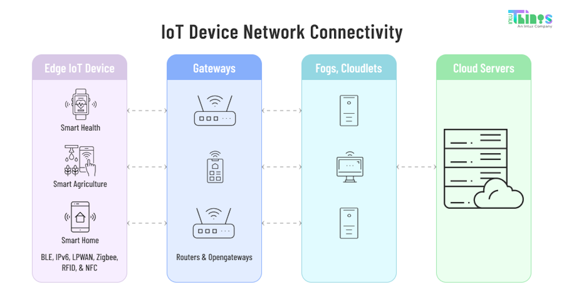 IoT-Connected Devices: A Guide On Market Overview And Use Cases
