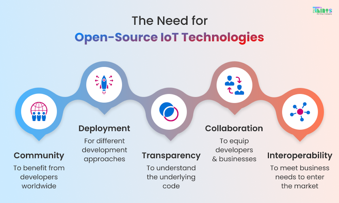 Top 10 Open-Source IoT Development Tools
