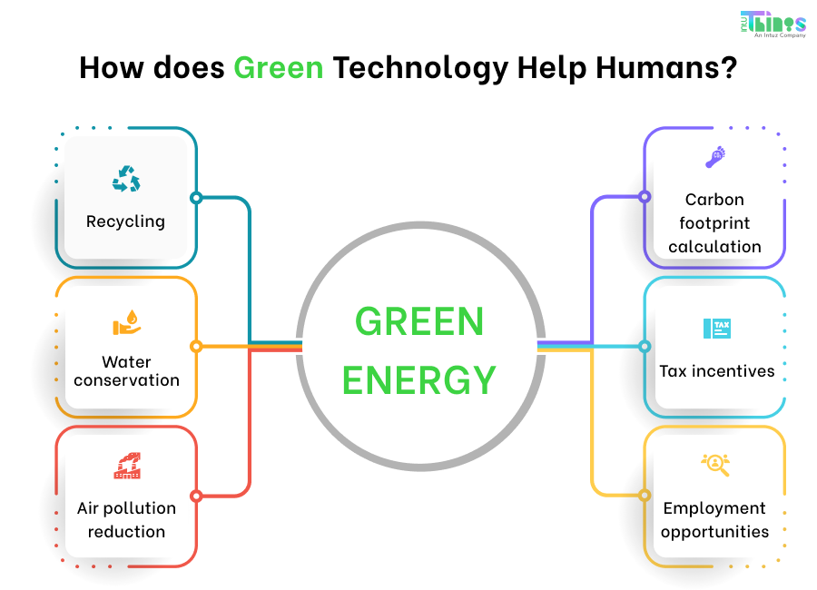 IoT-Enabled Green Technology: Benefits, Use Cases, Challenges