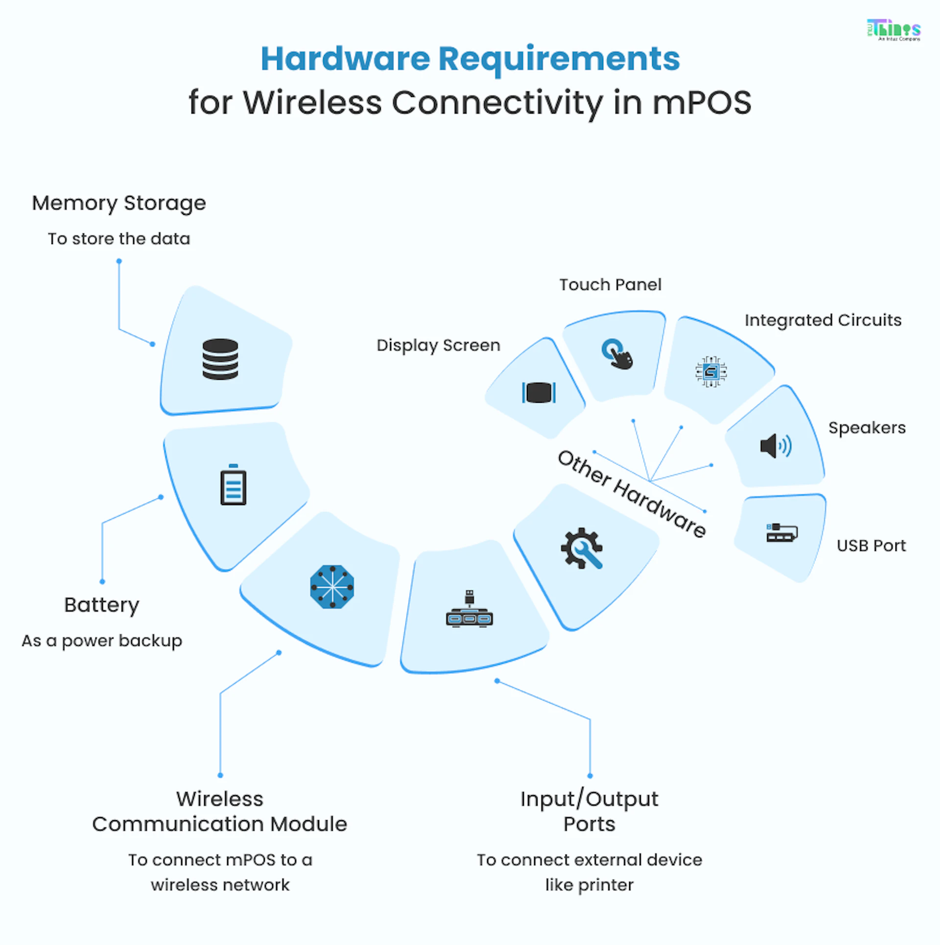 Wireless Connectivity in mPOS & Smart Vending Machines