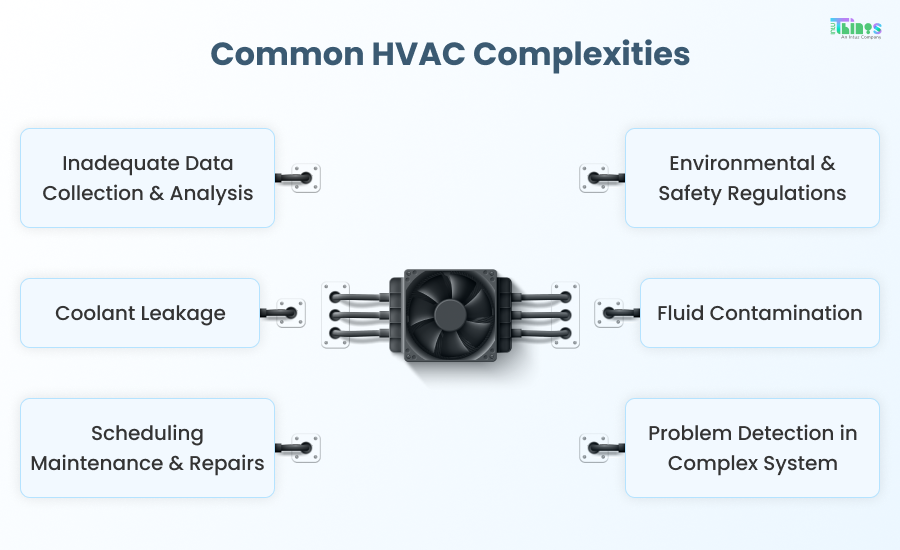 IoT-Enabled Fluid Monitoring and Preventive Maintenance for HVAC