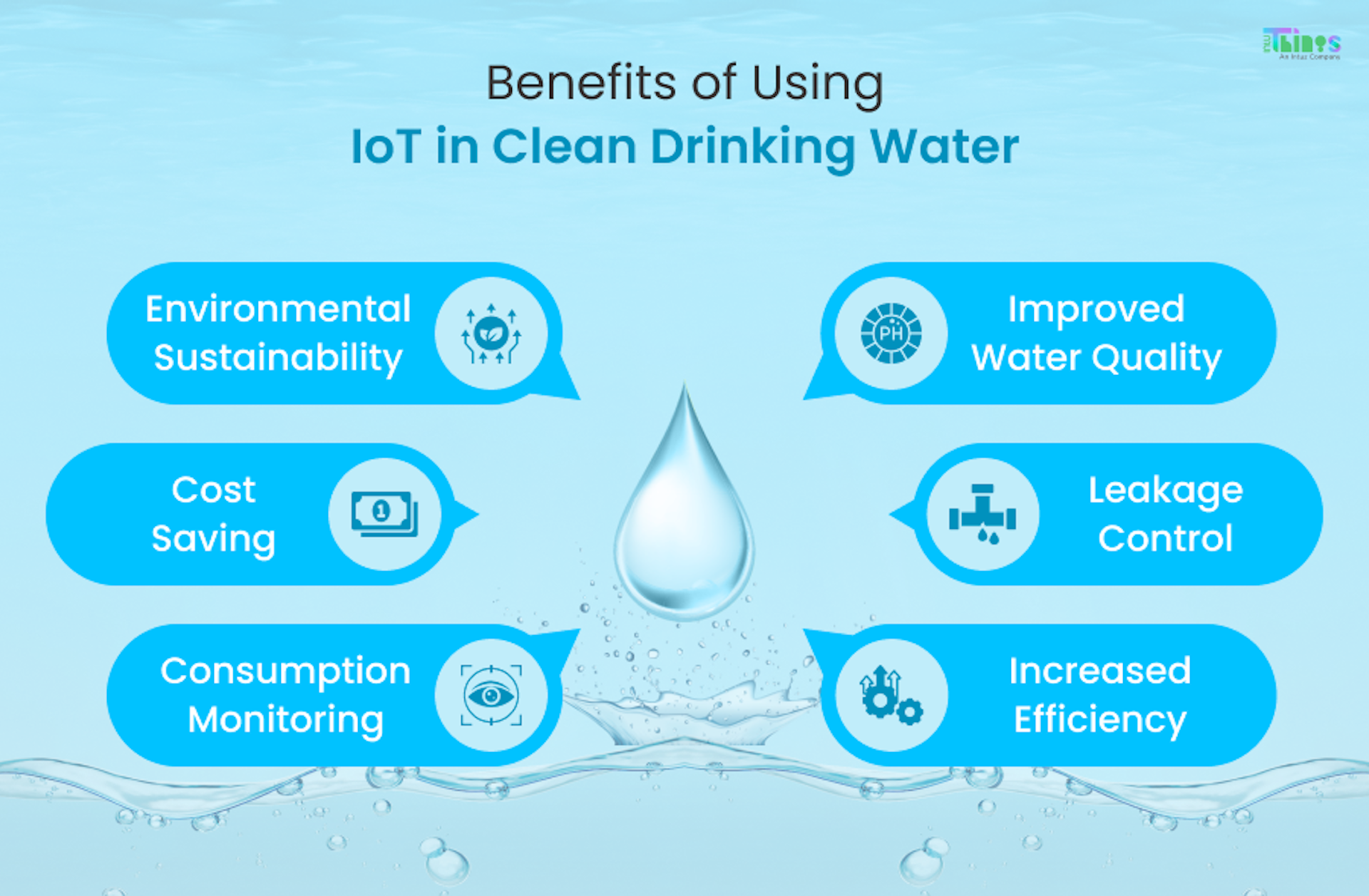 IoT In Worldwide Use For Clean Drinking Water