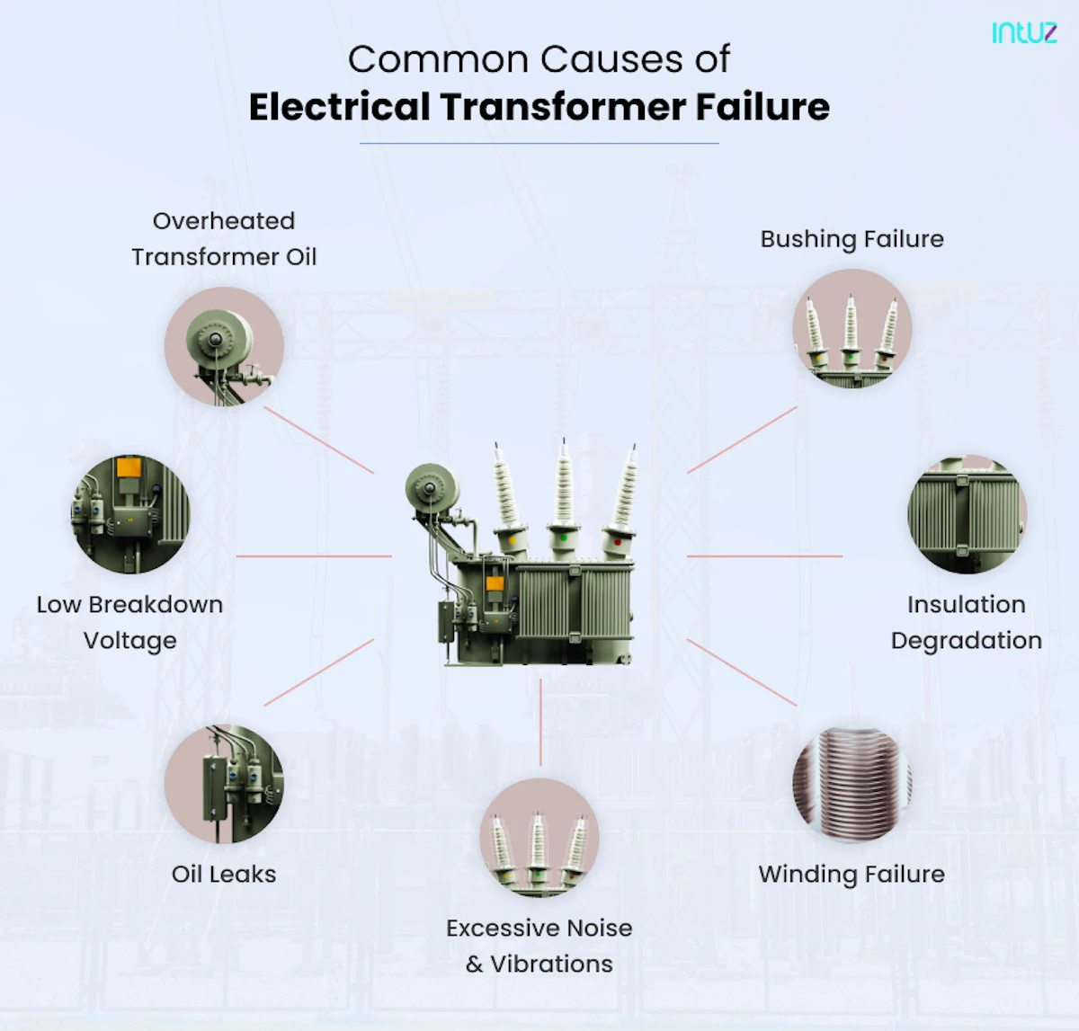 Leveraging Transformer Monitoring with Industrial IoT
