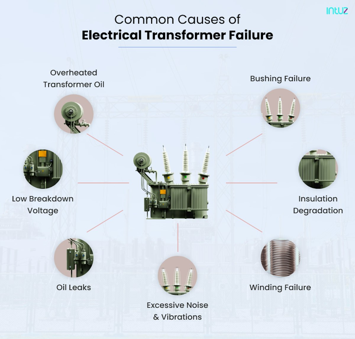 Leveraging Transformer Monitoring With Industrial Iot