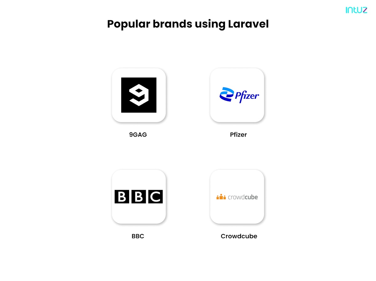 Laravel vs Codeigniter: Comparison between popular PHP frameworks Laravel vs Codeigniter: Comparison between popular PHP frameworks