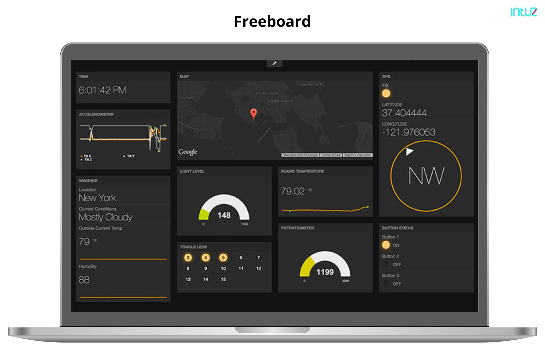 The Best Data Visualization Tools For IoT Applications