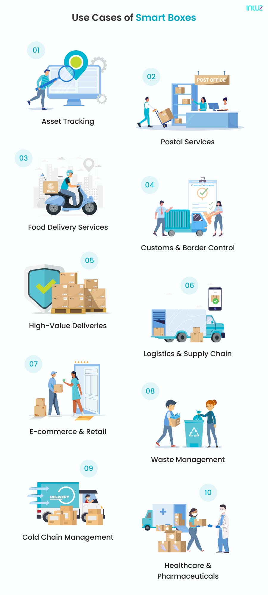 IoT Based Smart Box Development For Package Tracking | Intuz