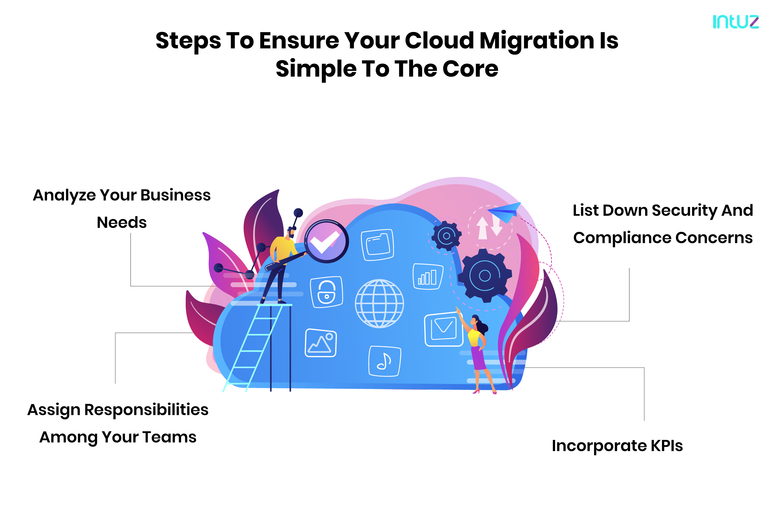 Cloud Adoption In The Insurance Industry: The Present And Future Trend