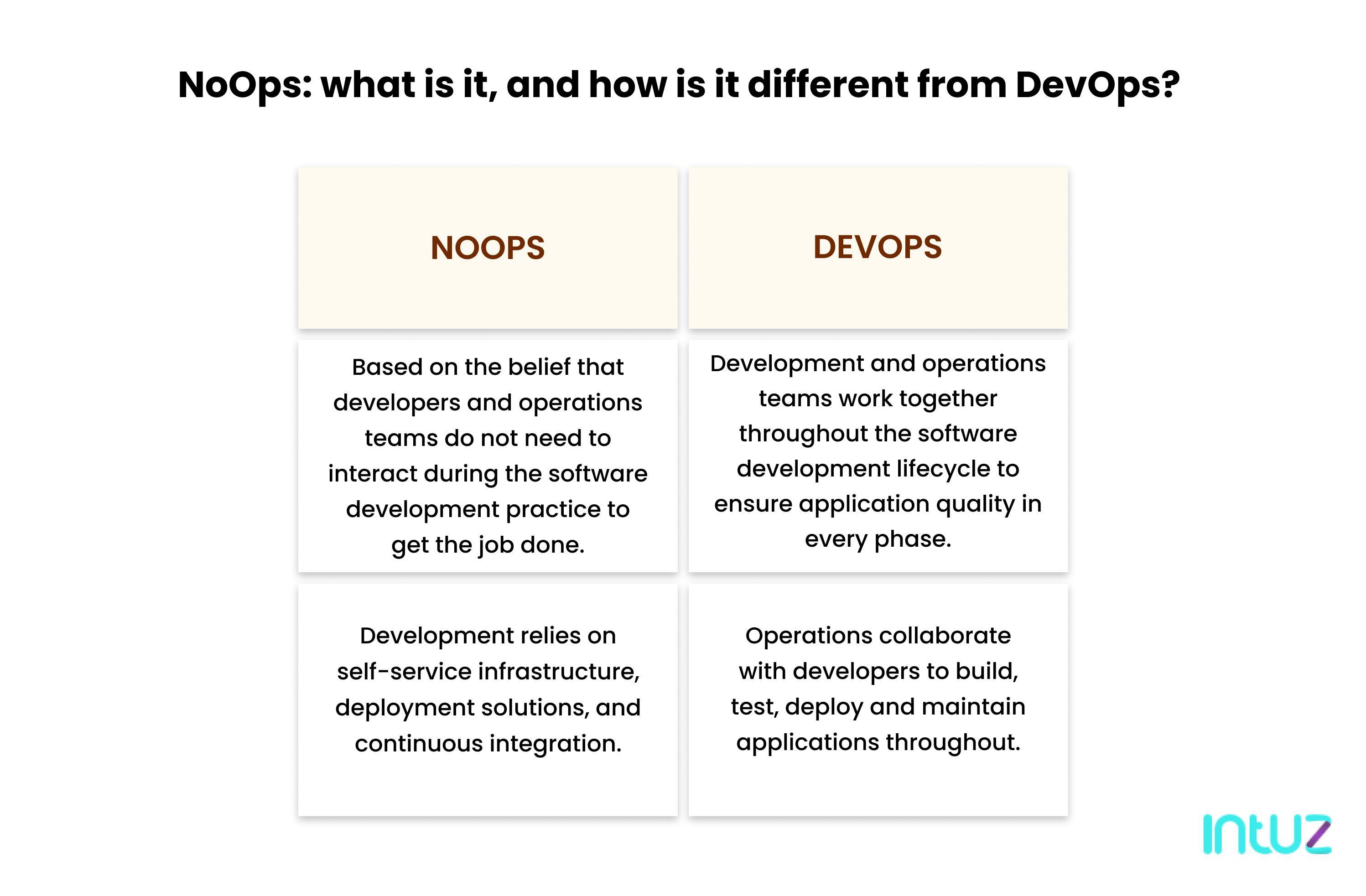 Why choosing devops is a good choice in software development?