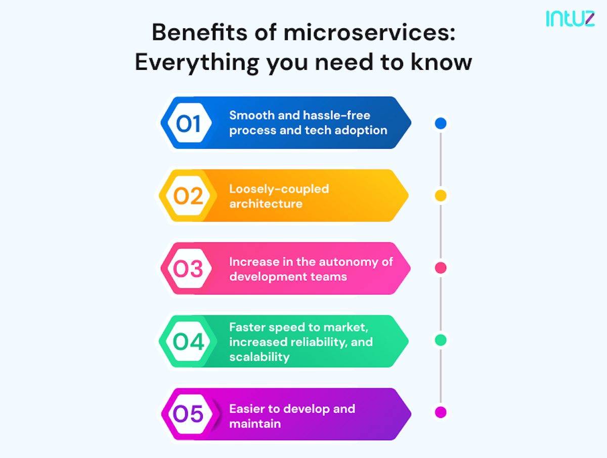 A Guide To Choosing The Best Microservices Framework For Development