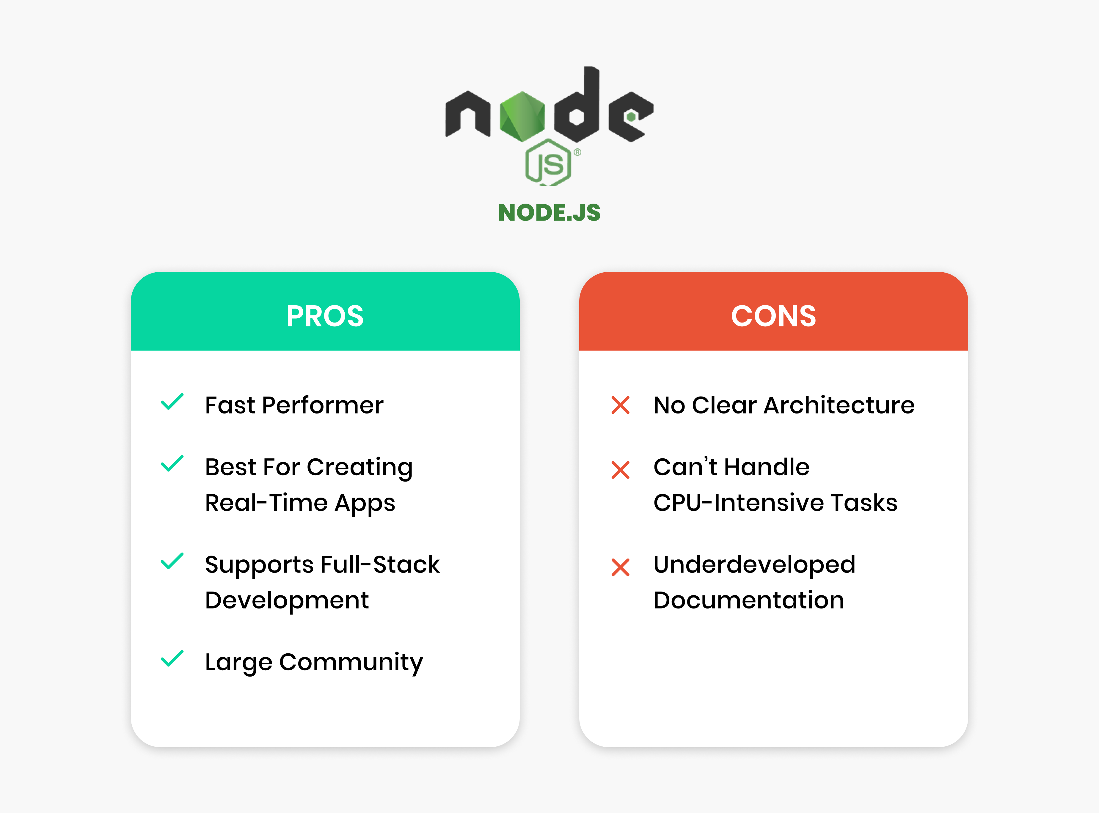 Python vs.Node.Js Development – ideal project development choice | Intuz