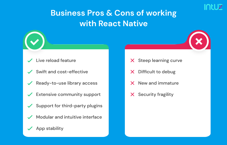React vs. React Native: Best Choice For Cross-Platform Development | Intuz