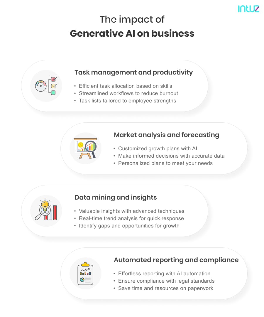 Generative AI like ChatGPT Use Cases, Examples, Benefits