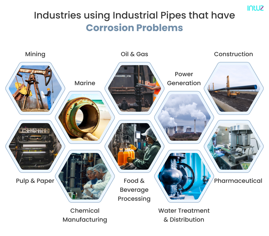 How can IoT Solve Industrial Piping Corrosion Problems?
