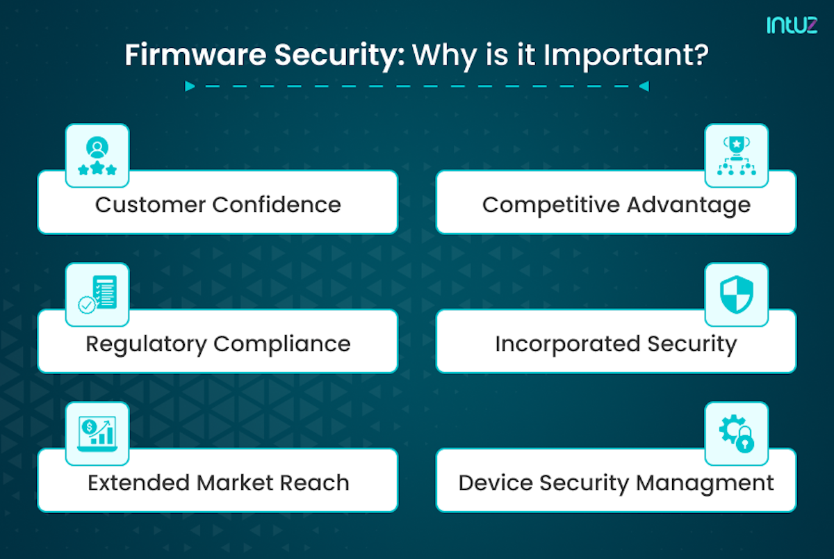 A Guide On IoT Firmware Development And Integration - Intuz