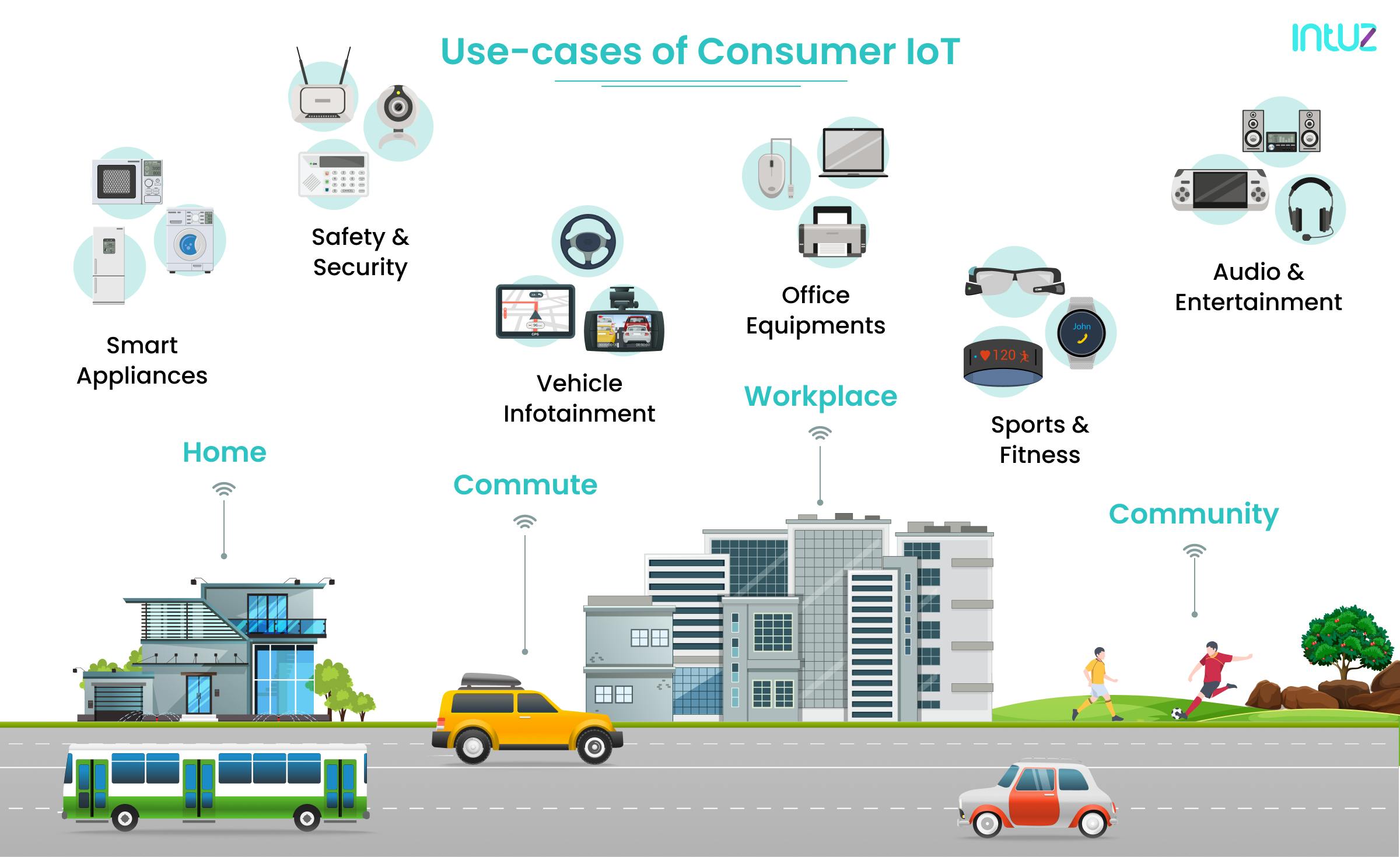 A Complete Guide on Industrial IoT vs. Consumer IoT