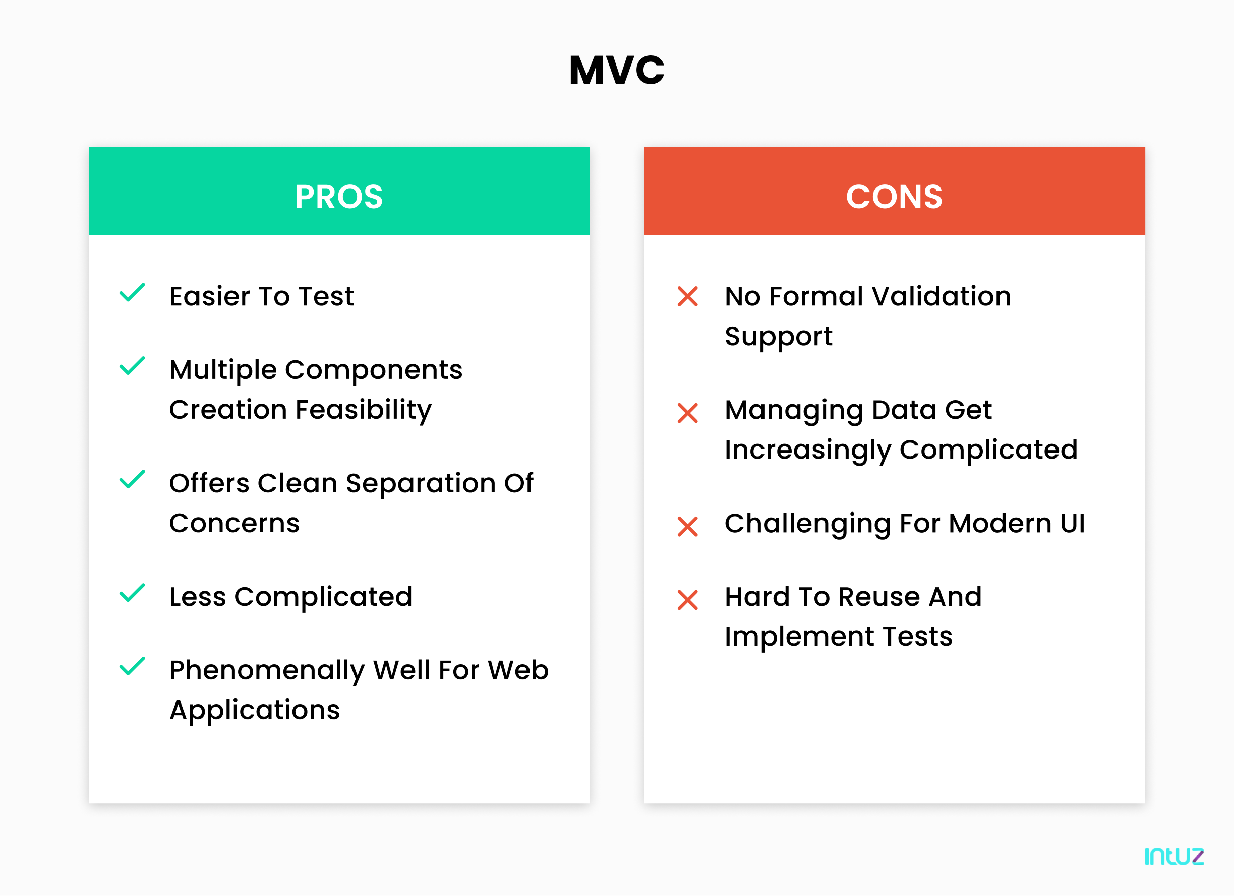 MVC vs MVVM- A complete guide with comparison