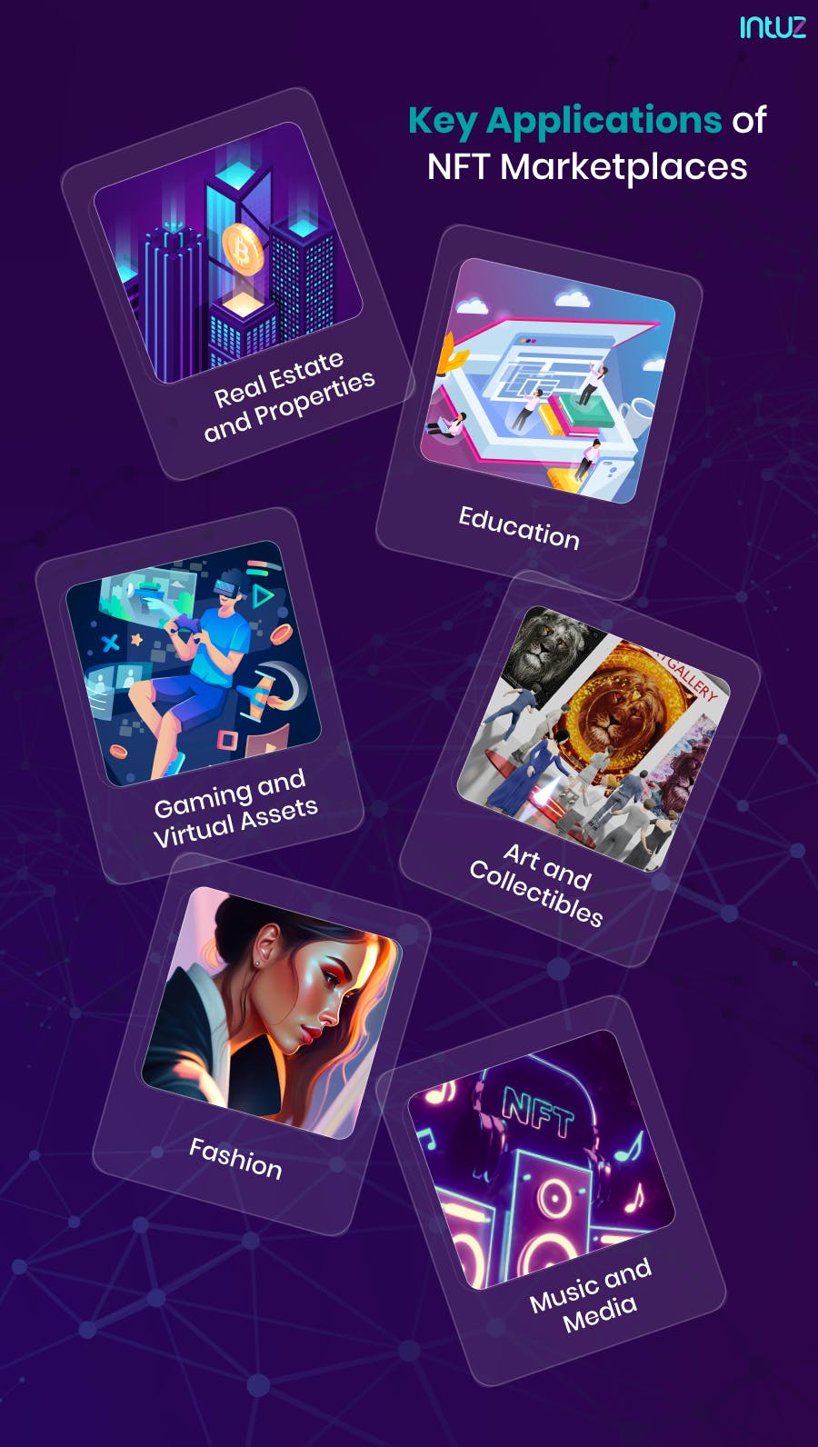 The Ultimate guide for NFT marketplace development