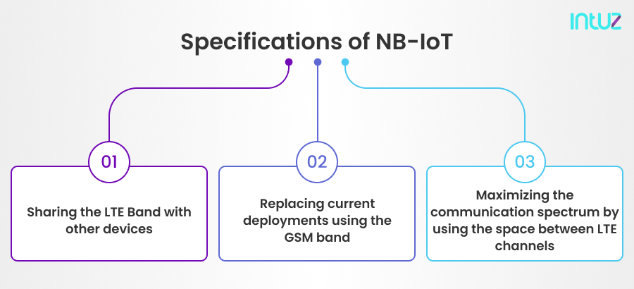Narrowband IoT: What It Is And How It Works - Intuz