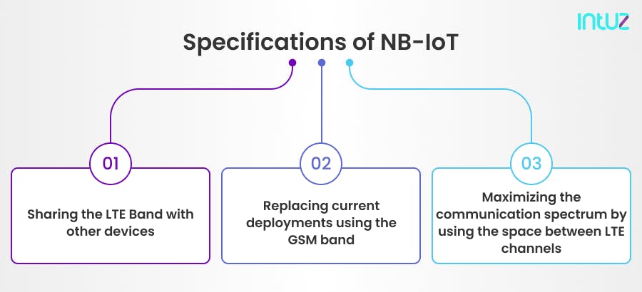 Narrowband IoT: What It Is And How It Works - Intuz