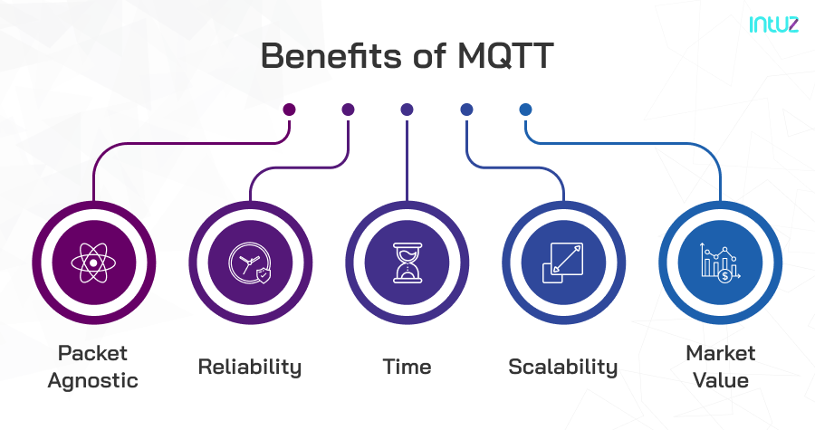 LwM2M vs. MQTT: Functions, Benefits, And Differences