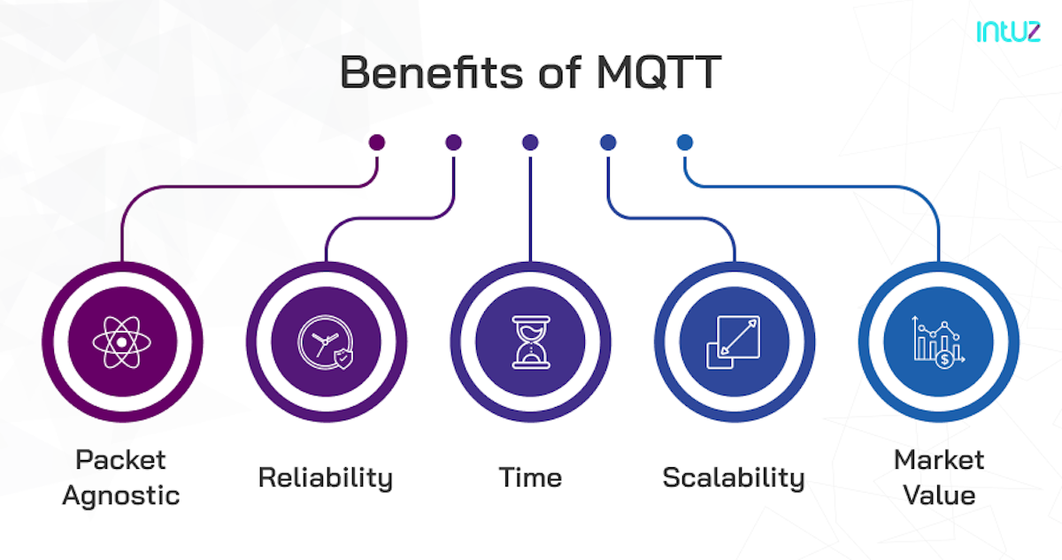 LwM2M vs. MQTT: Functions, Benefits, And Differences