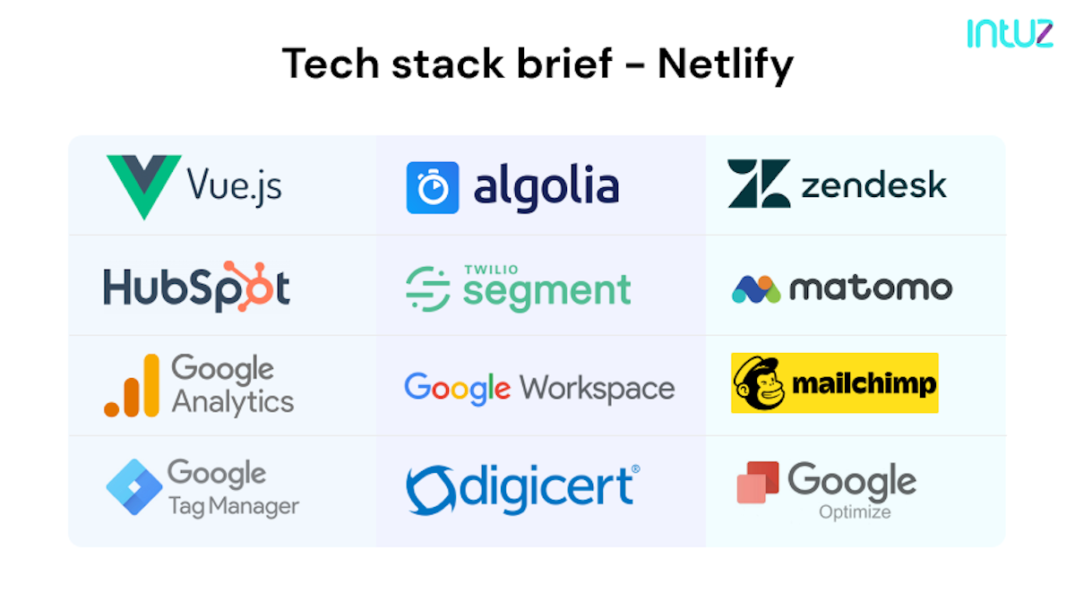 Netlify vs. Vercel — Which Serverless Deployment Platform Should You ... Netlify vs. Vercel — Which Serverless Deployment Platform Should You ...