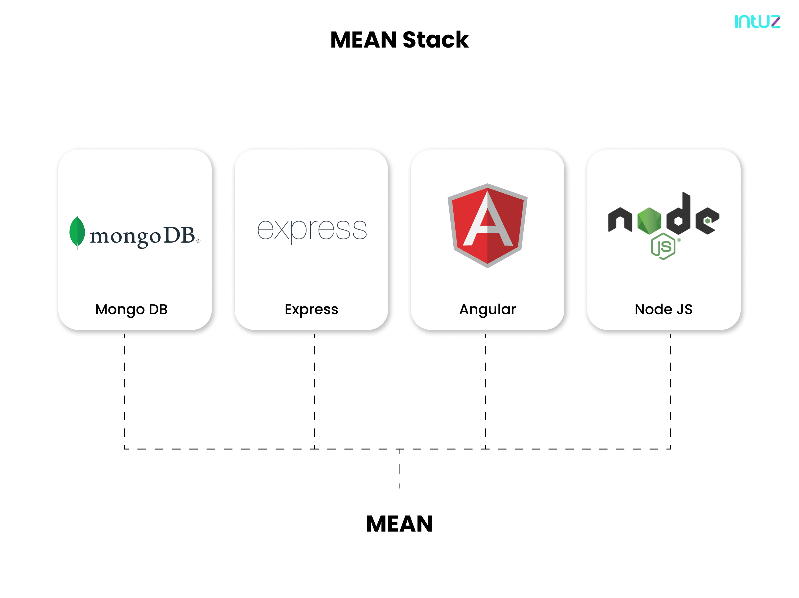 A Complete Guide On Full-Stack Development