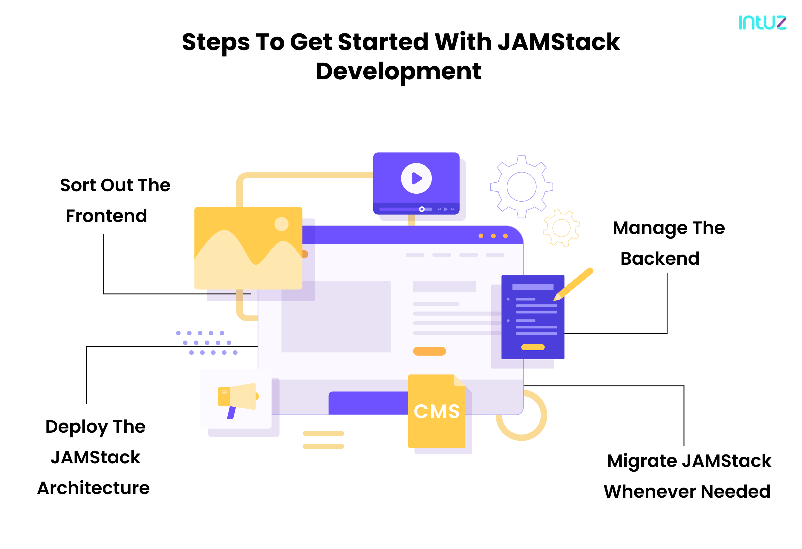 JAMStack Development - An ultimate guide