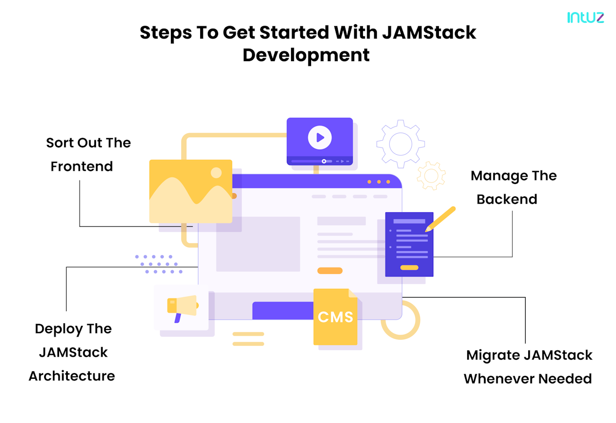 JAMStack Development - An ultimate guide