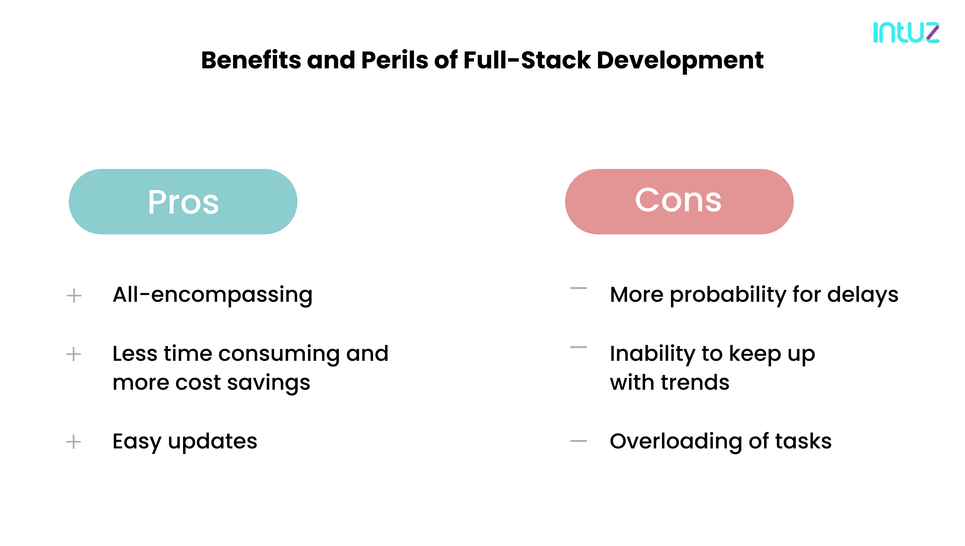 A Complete Guide On Full-Stack Development