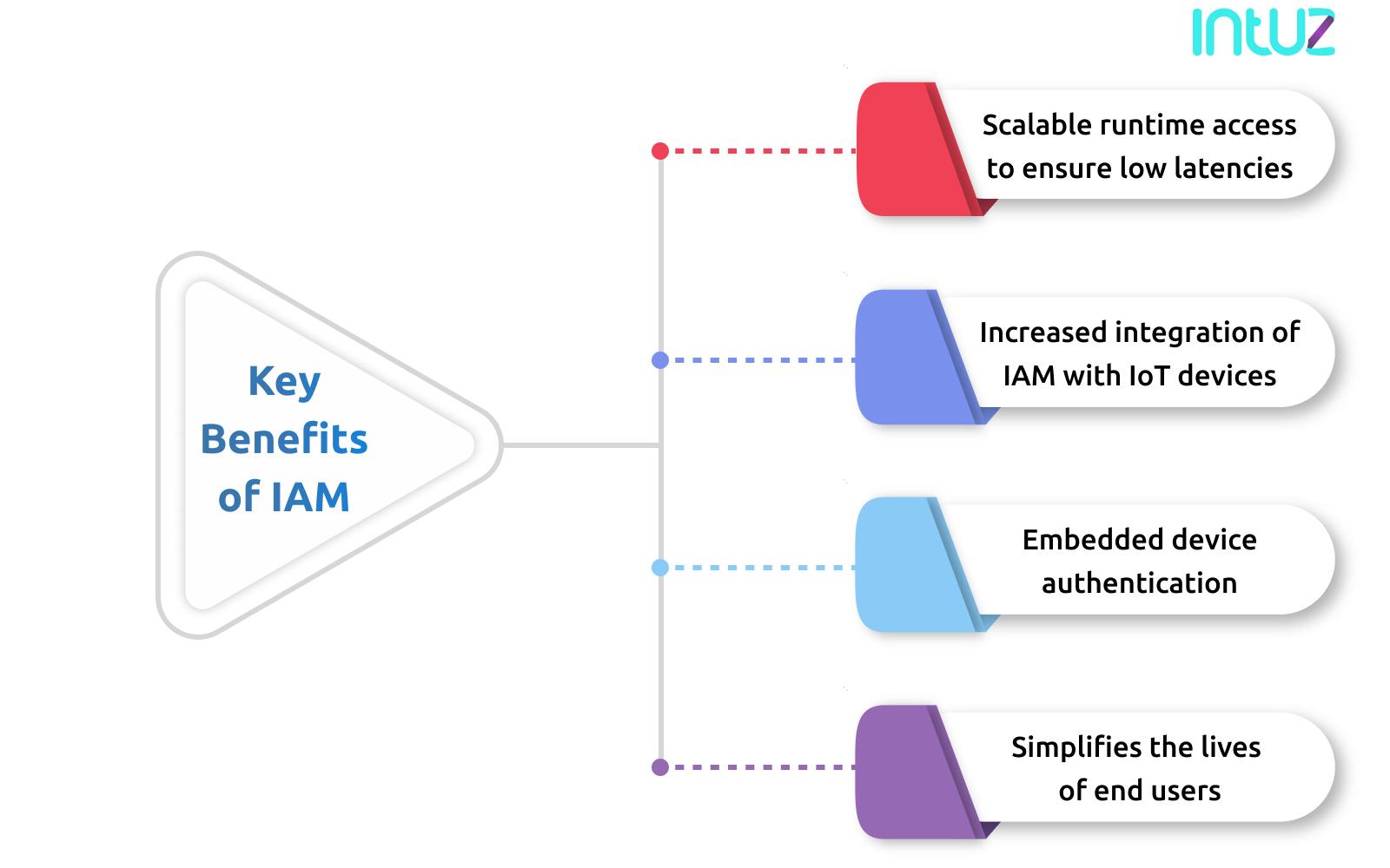 Why IoT Identity and Access Management (IAM) is Critical Today?