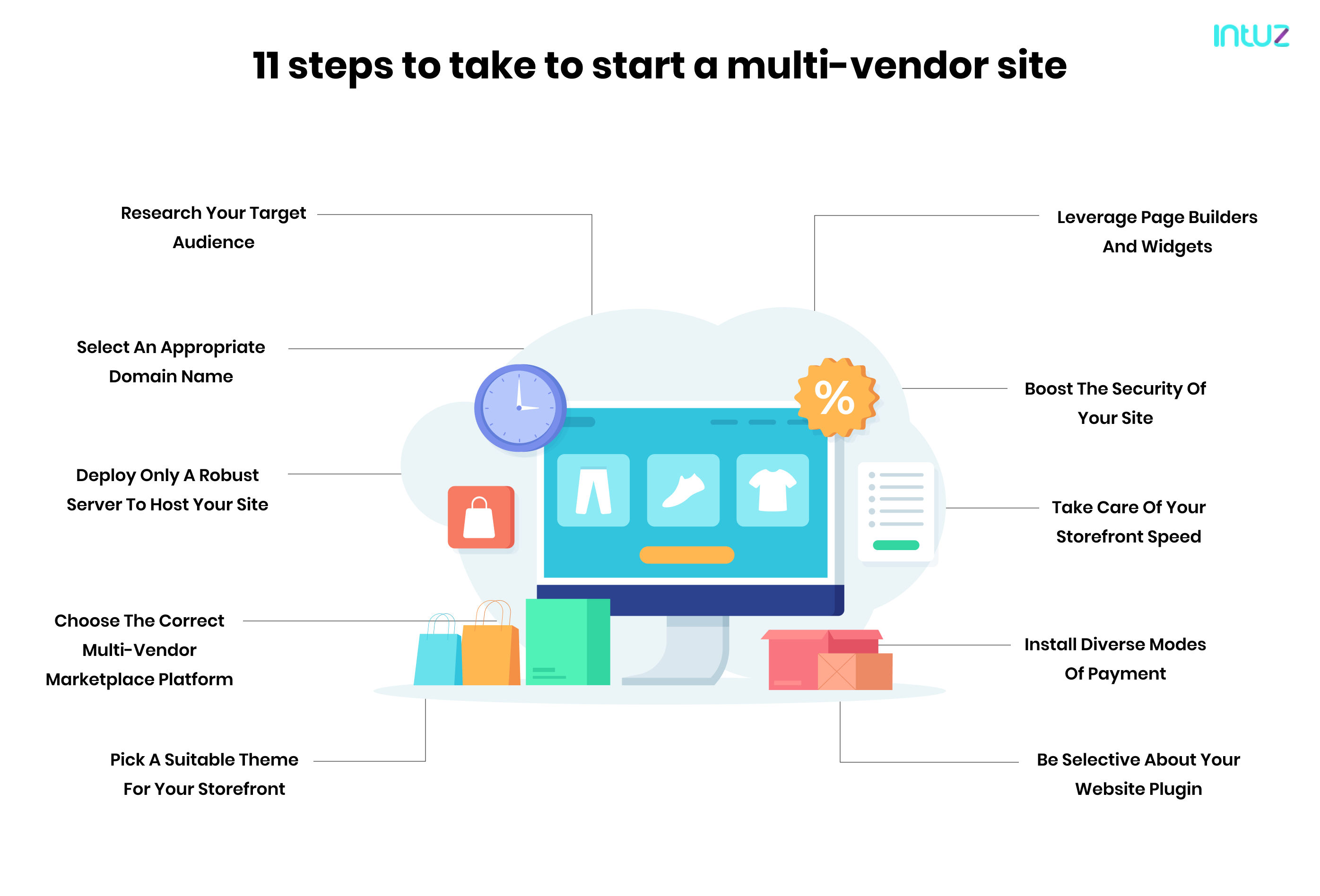 A Guide On Building A Multi-Vendor eCommerce Website & App