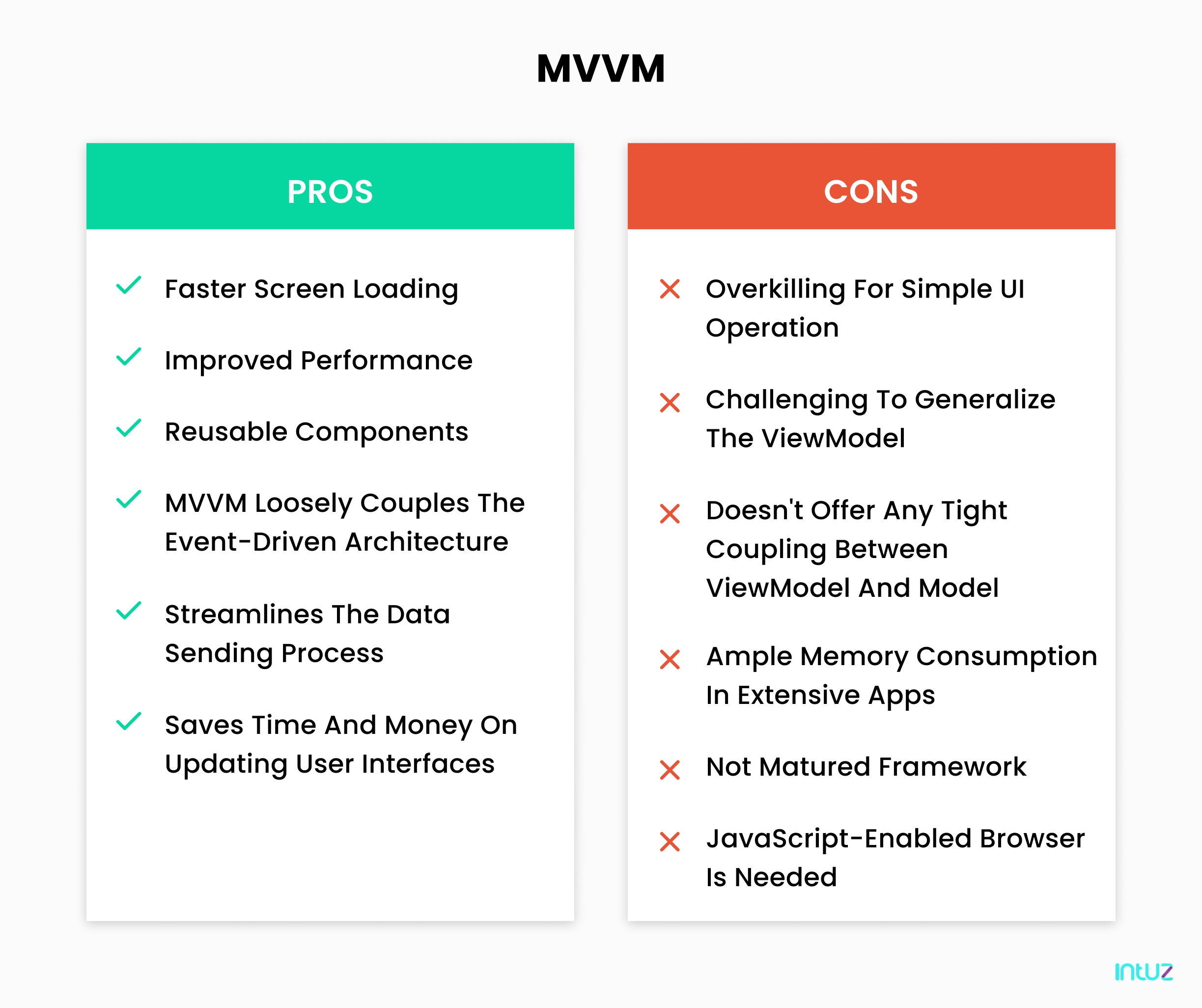 MVC vs MVVM- A complete guide with comparison