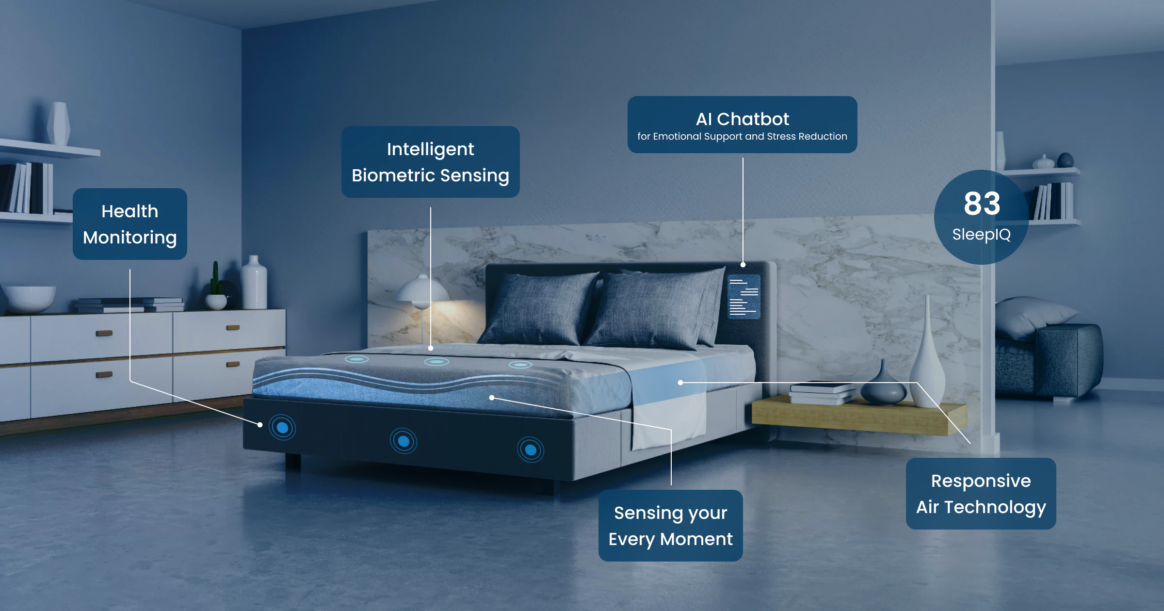 Smart Bed with AI and IoT: Sleep Better, Live Longer