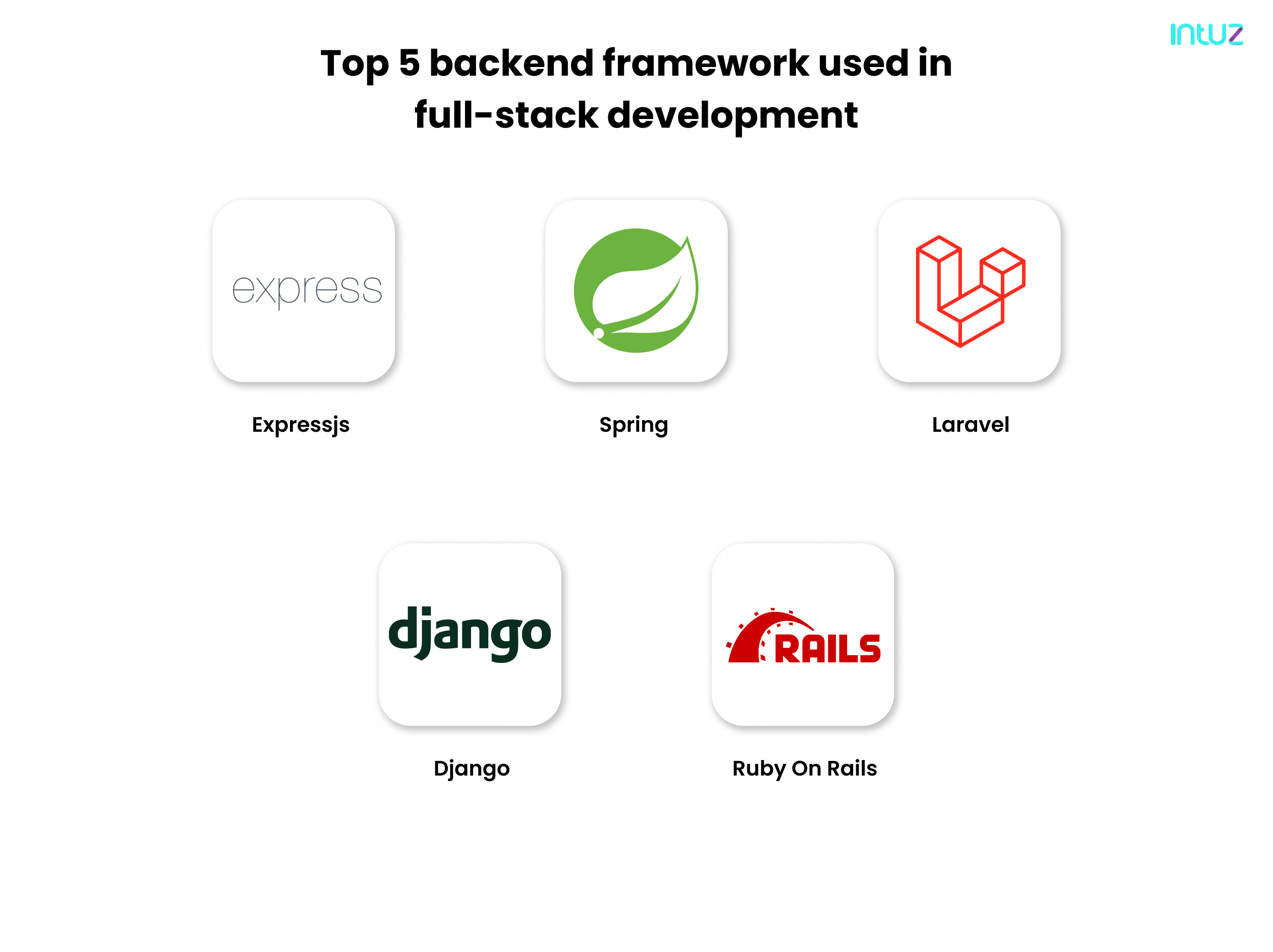 A Complete Guide On Full-Stack Development