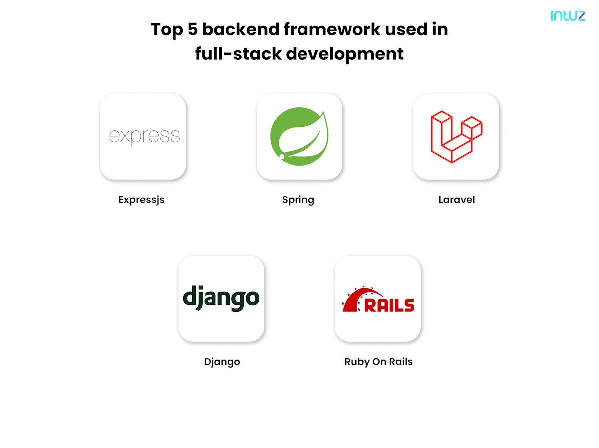 A Complete Guide On Full-Stack Development
