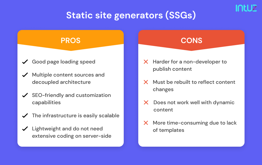 App Development With SPAs, SSGs, And SSR: A Comparison
