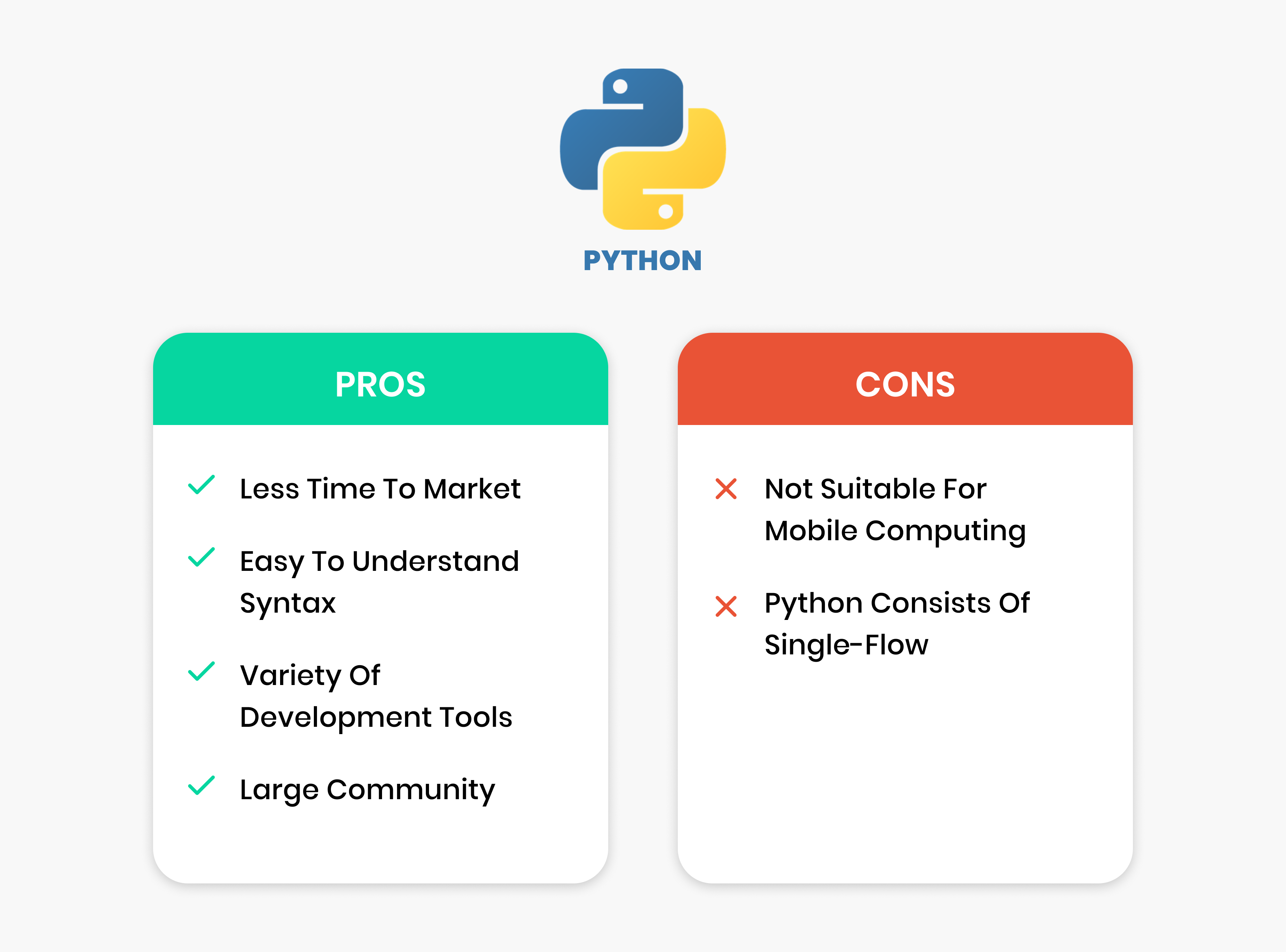 Python vs.Node.Js Development – ideal project development choice | Intuz